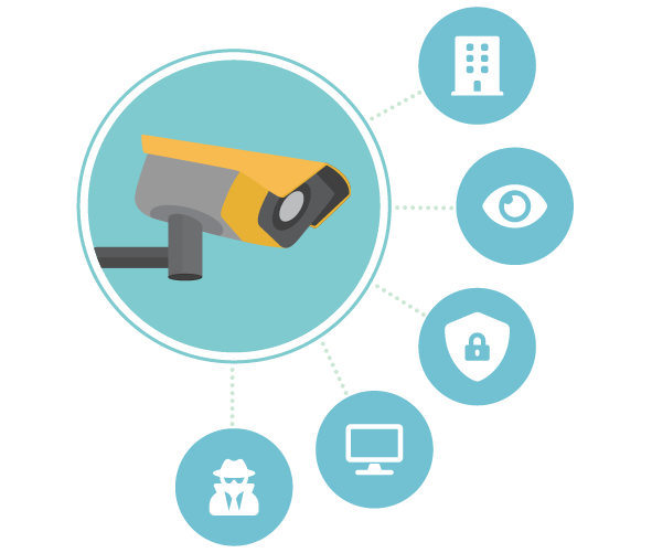 Interactive Video Monitoring | AvantGuard Monitoring