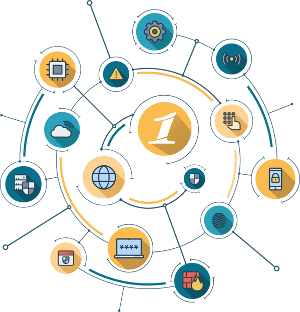 1 Stop Portal Integrations | AvantGuard Monitoring