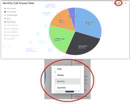 How To Use The Call Answer Rate Widget
