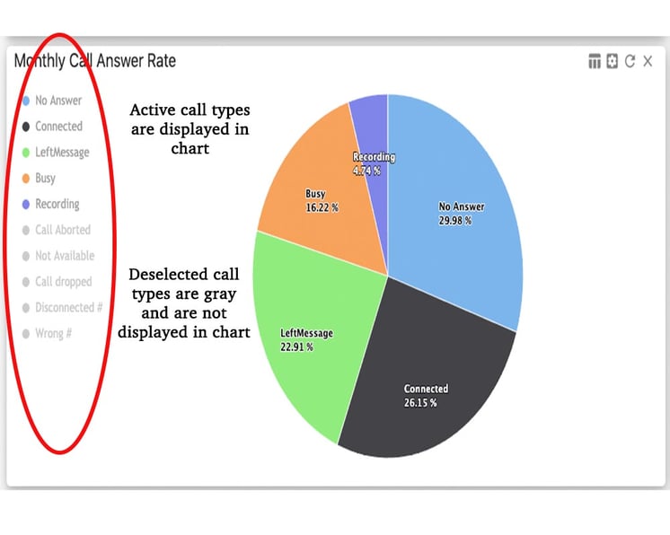 How To Use The Call Answer Rate Widget