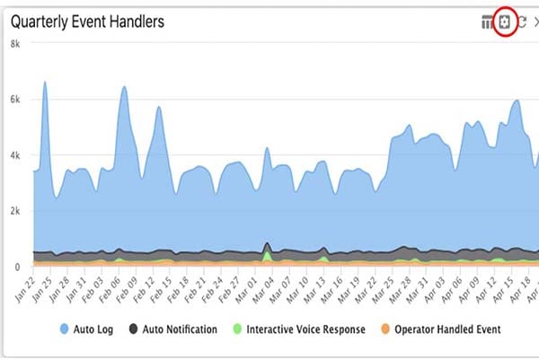How To Use The Event Handlers Widget