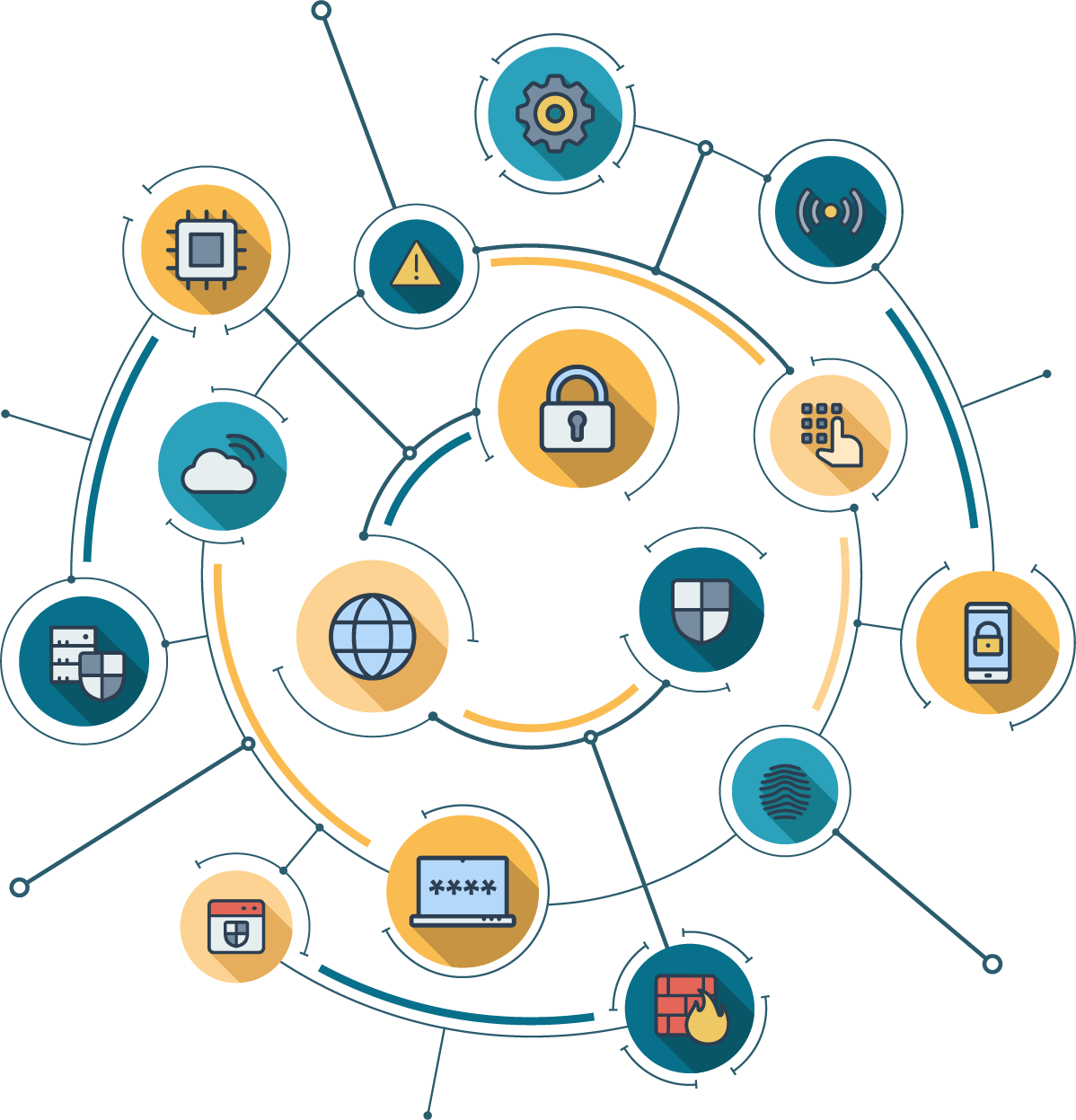 Chekt Integration With AvantGuard Monitoring